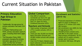 Primary Education CH 6 from Policy of 2017 | PDF