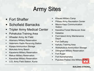 US Army Real Estate Holdings in Hawaii | PPTX