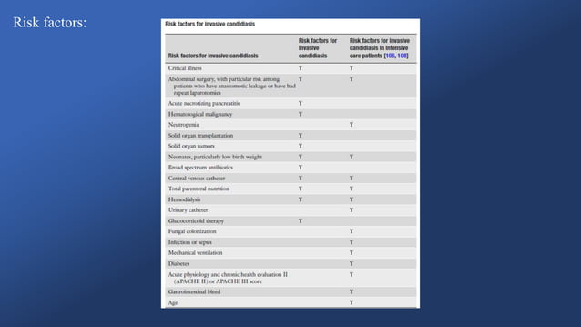 Invasive candidiasis the hidden cause of sepsis | PPT