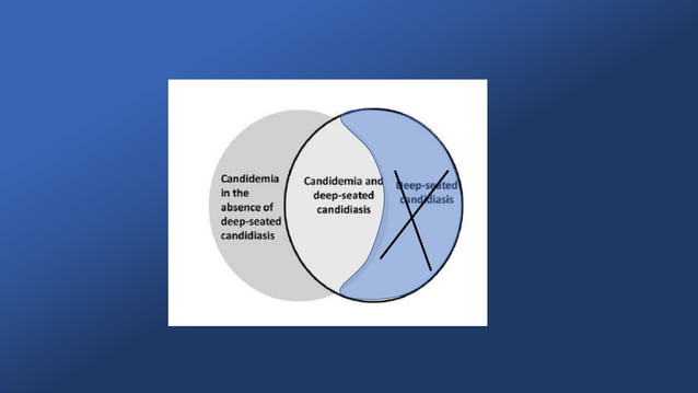 Invasive candidiasis the hidden cause of sepsis | PPT