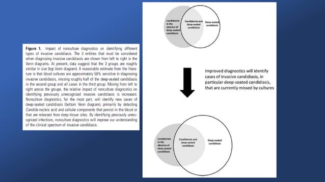 Invasive candidiasis the hidden cause of sepsis | PPT