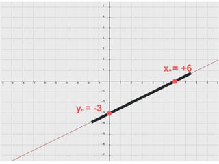 RETTA: dal GRAFICO all'EQUAZIONE in FORMA IMPLICITA - ESEMPIO 1 con ...