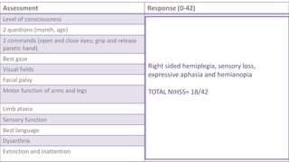 Massive Stroke by Dr Candice Delcourt | PPTX