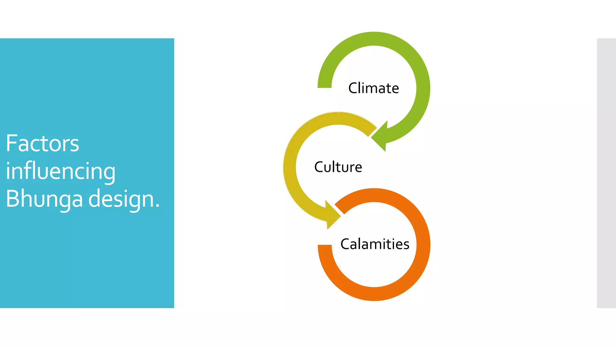 bhonga vernacular architecture of gujarat | PPTX