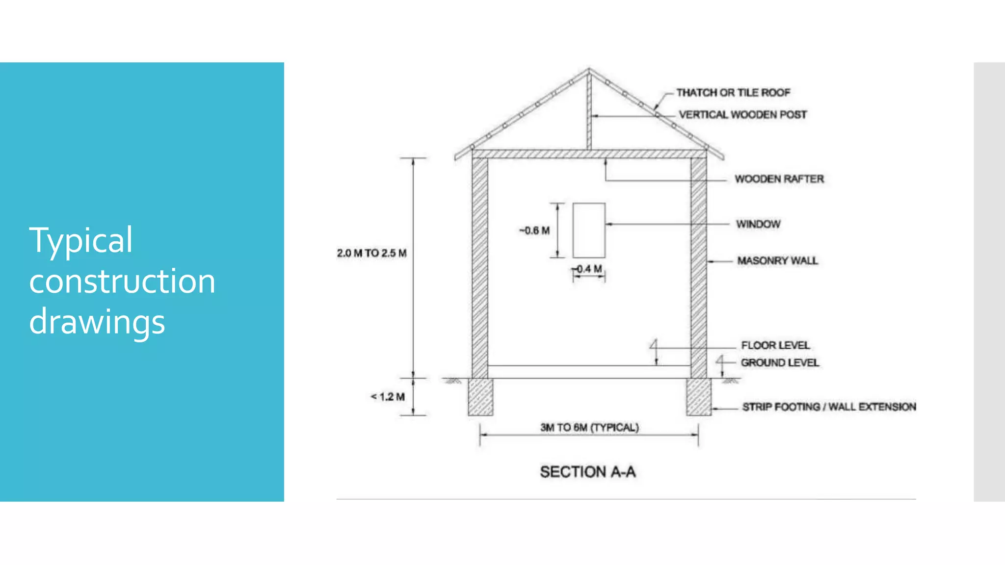 bhonga vernacular architecture of gujarat | PPTX