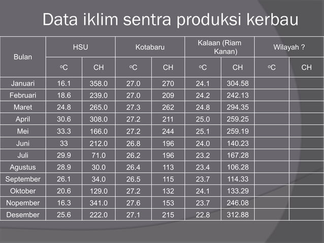 V. adaptasi lingkungan dalam peternakan | PDF