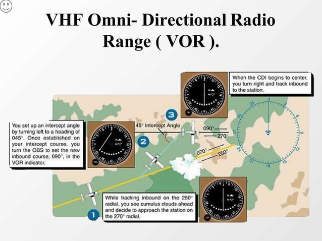 V.o.r ppt | PPTX | Musical Instruments | Hobbies & Interests