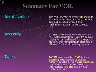 V.o.r ppt | PPT