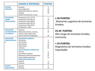 V.5. crisis tirotoxica o tormenta tiroidea | PDF