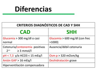 V.1. cad y shh | PDF