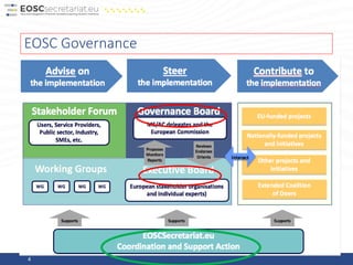 6. EOSC Secretariat and Landscaping | PPT