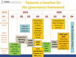 6. EOSC Secretariat and Landscaping | PPT