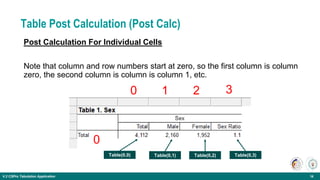 V.6 CSPro Tabulation Application_Creating Tables with PostCalc ...
