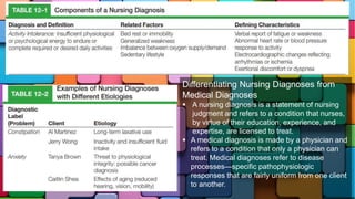 V.2. Nursing as a Science, Diagnosis.pptx