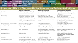 V.2. Nursing as a Science, Diagnosis.pptx