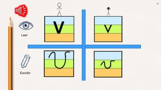 Consonante v conciencia fonologica en ppt | PPT