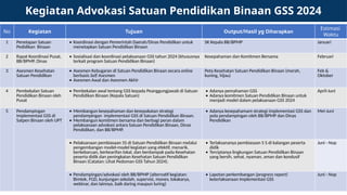 V.4 Strategi Advokasi Implementasi GSS di Satpen.pptx