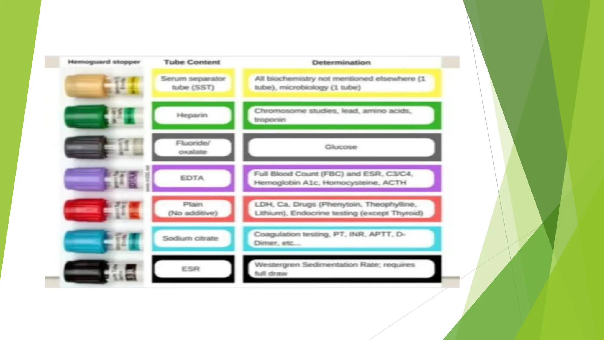 Clinical laboratory technology - Blood sample collection | PDF