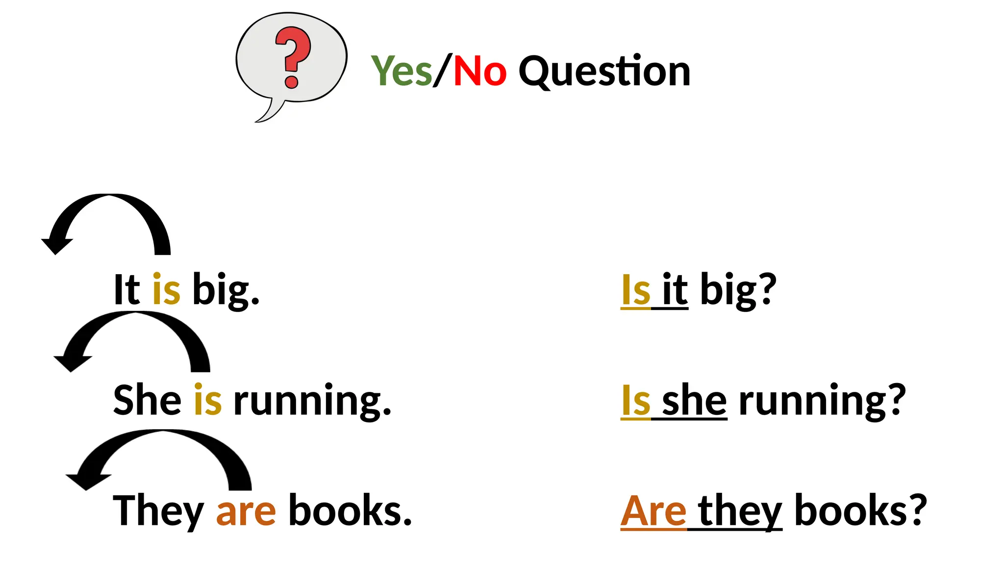 Verb . to . Be for kids in primary stages - | PPTX