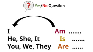Verb . to . Be for kids in primary stages - | PPTX