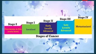 TUMORS and Types of tumors, General biology of tumors, Spread of ...