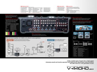 Edirol V-440HD | PDF
