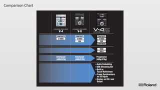 Roland V-4EX: 4-Channel Digital Video Mixer with Effects | PDF