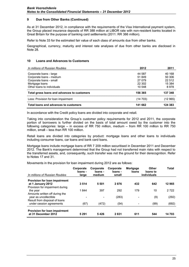 2012 IFRS Results Reporting | PDF