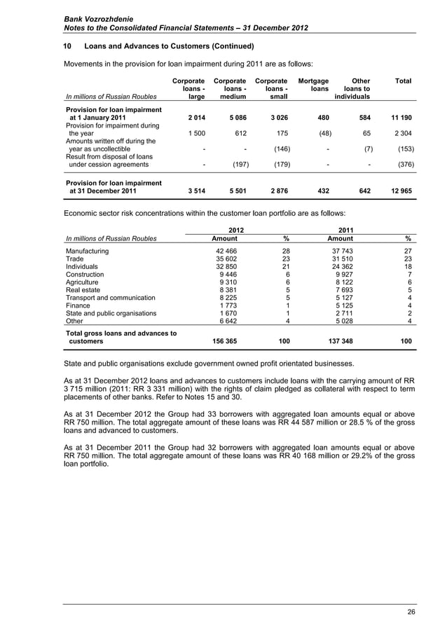 2012 IFRS Results Reporting | PDF