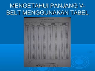 V-BELT | PPT