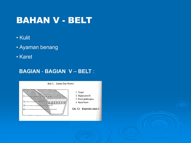 JENIS BAHAN UKURAN DAN APLIKASI V - BELT | PPT