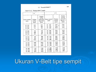 JENIS BAHAN UKURAN DAN APLIKASI V - BELT | PPT