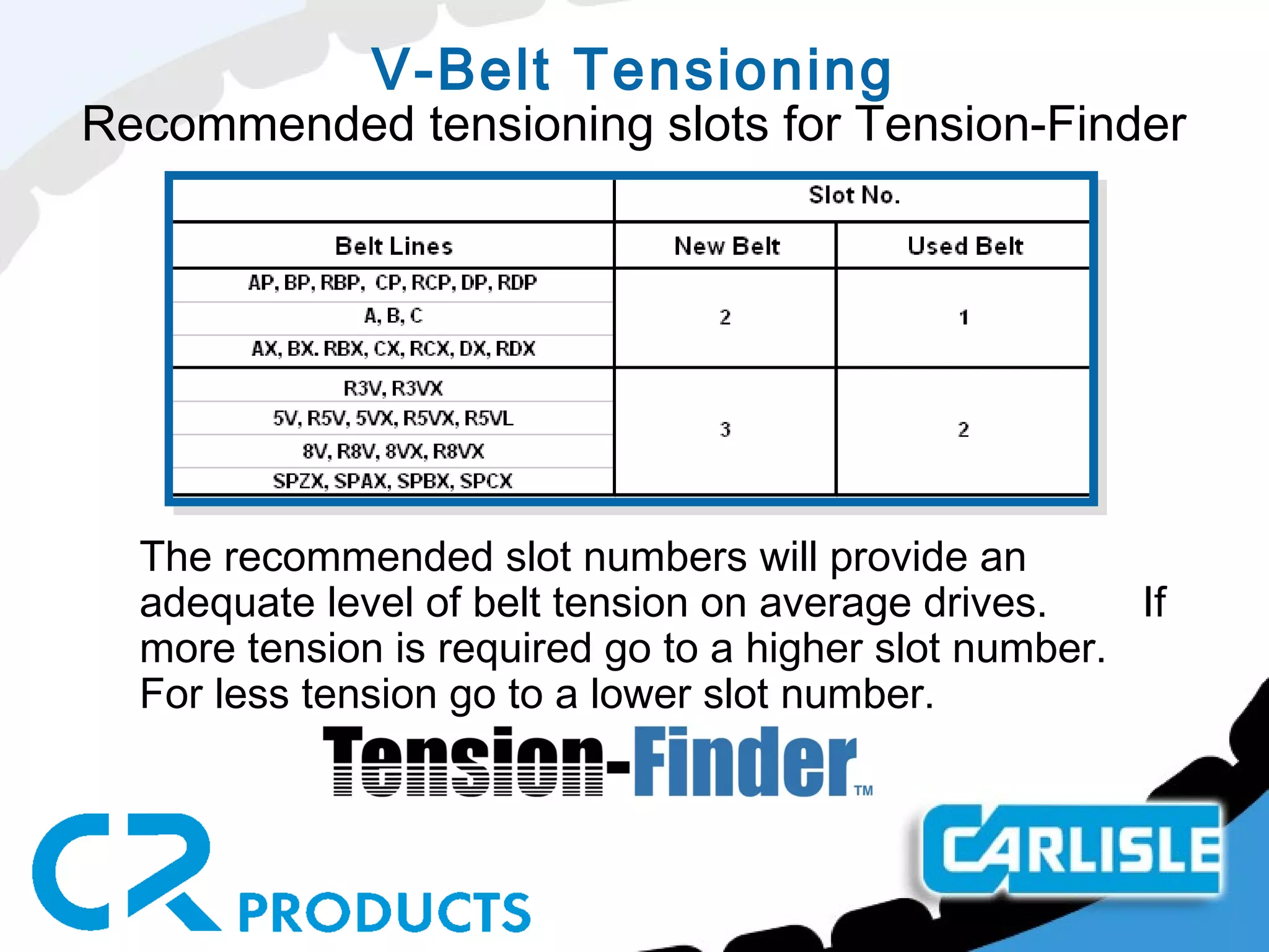 V belt installation and tensioning 1.08 (1) | PPT