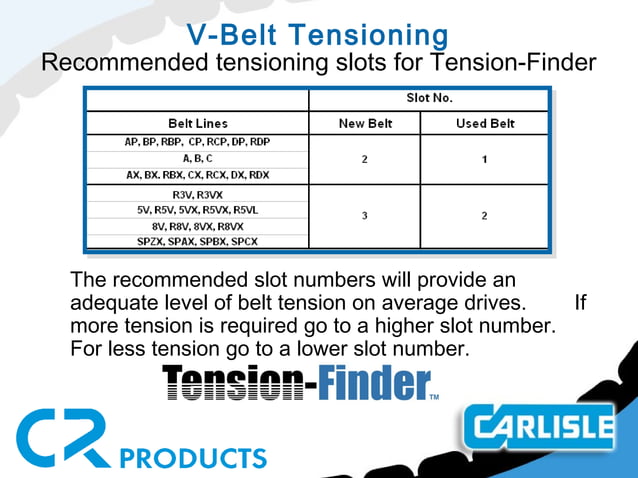 V belt installation and tensioning 1.08 (1) | PPT | Physics | Science