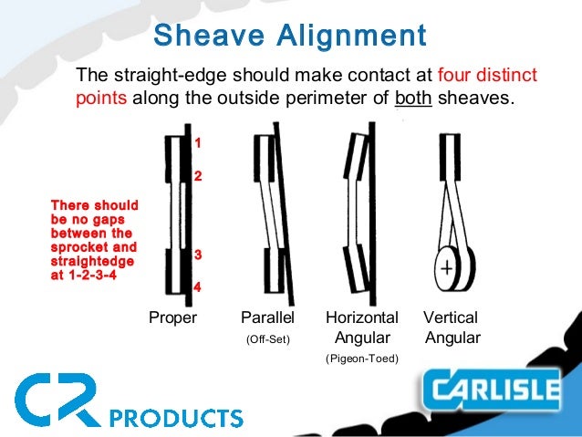 Pulley alignment | YBW Forum