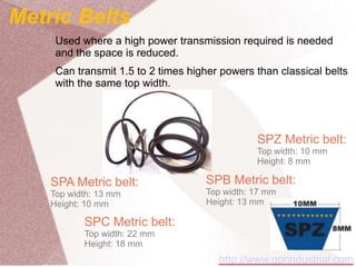 Types of Power Transmission belts | PPT