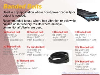 Types of Power Transmission belts | PPT