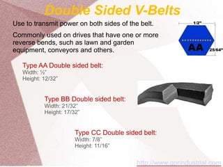Types of Power Transmission belts | PPT