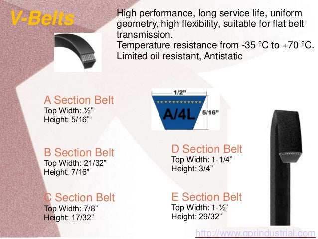 Types of Power Transmission belts