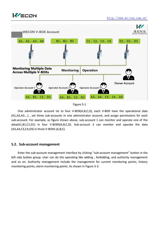 WECON V-box User Manual | PDF | Internet | Computing