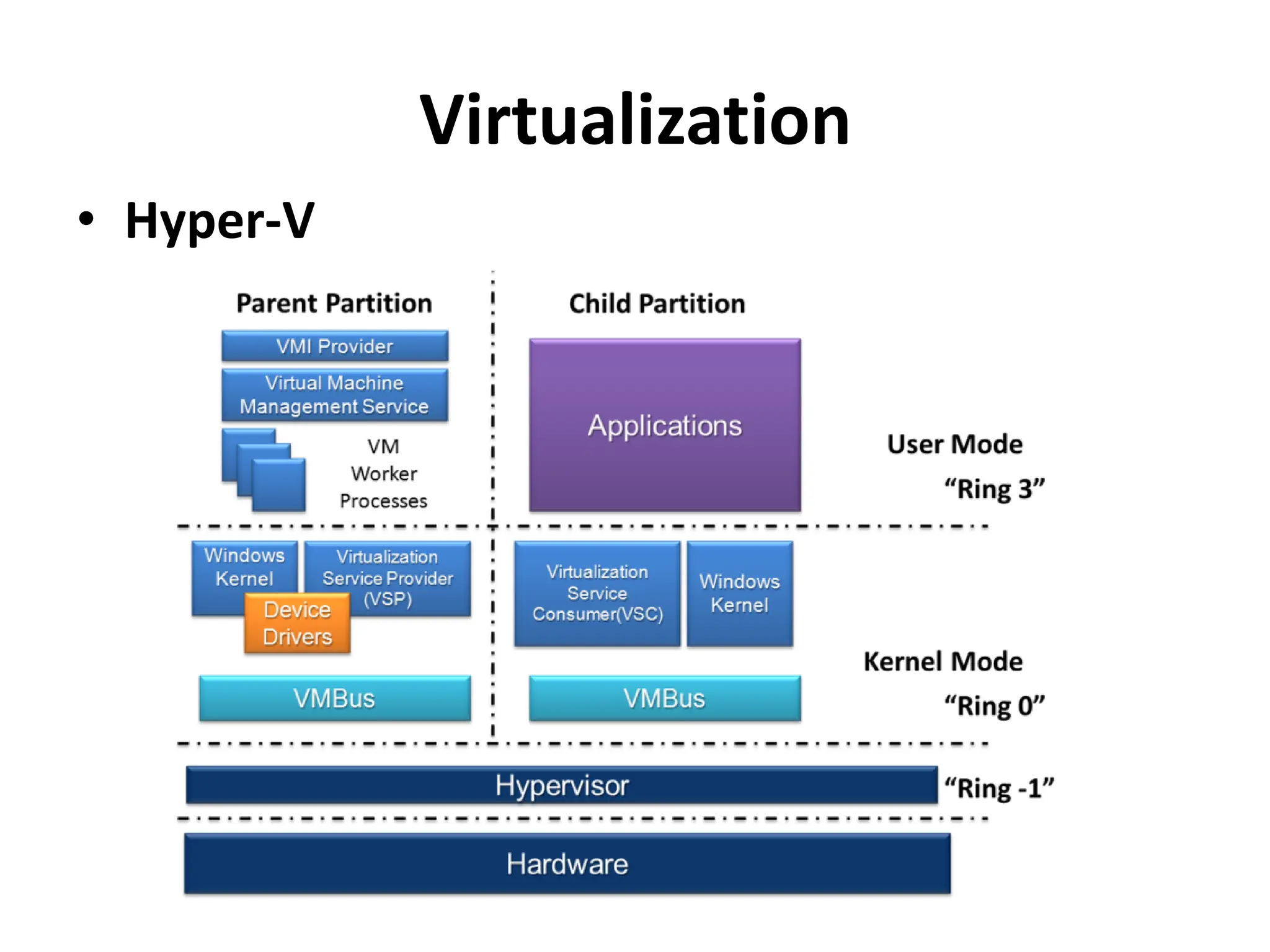 Expose Sur Virtualisation Dans Le Clouddpdf 
