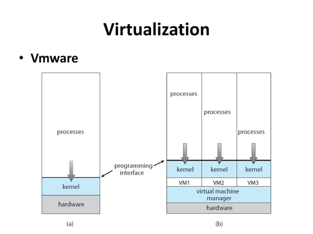 expose sur Virtualisation dans le -Cloudd.pdf
