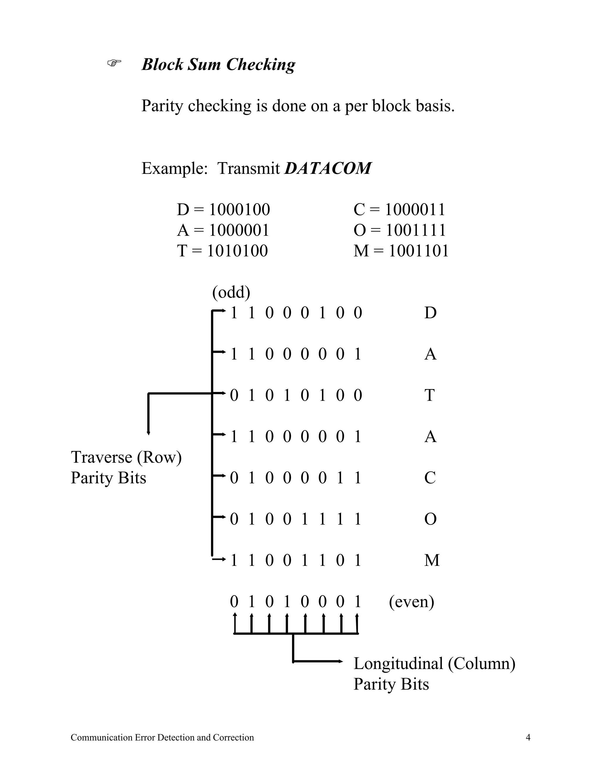 V Communication Error Detection And Correction | PDF