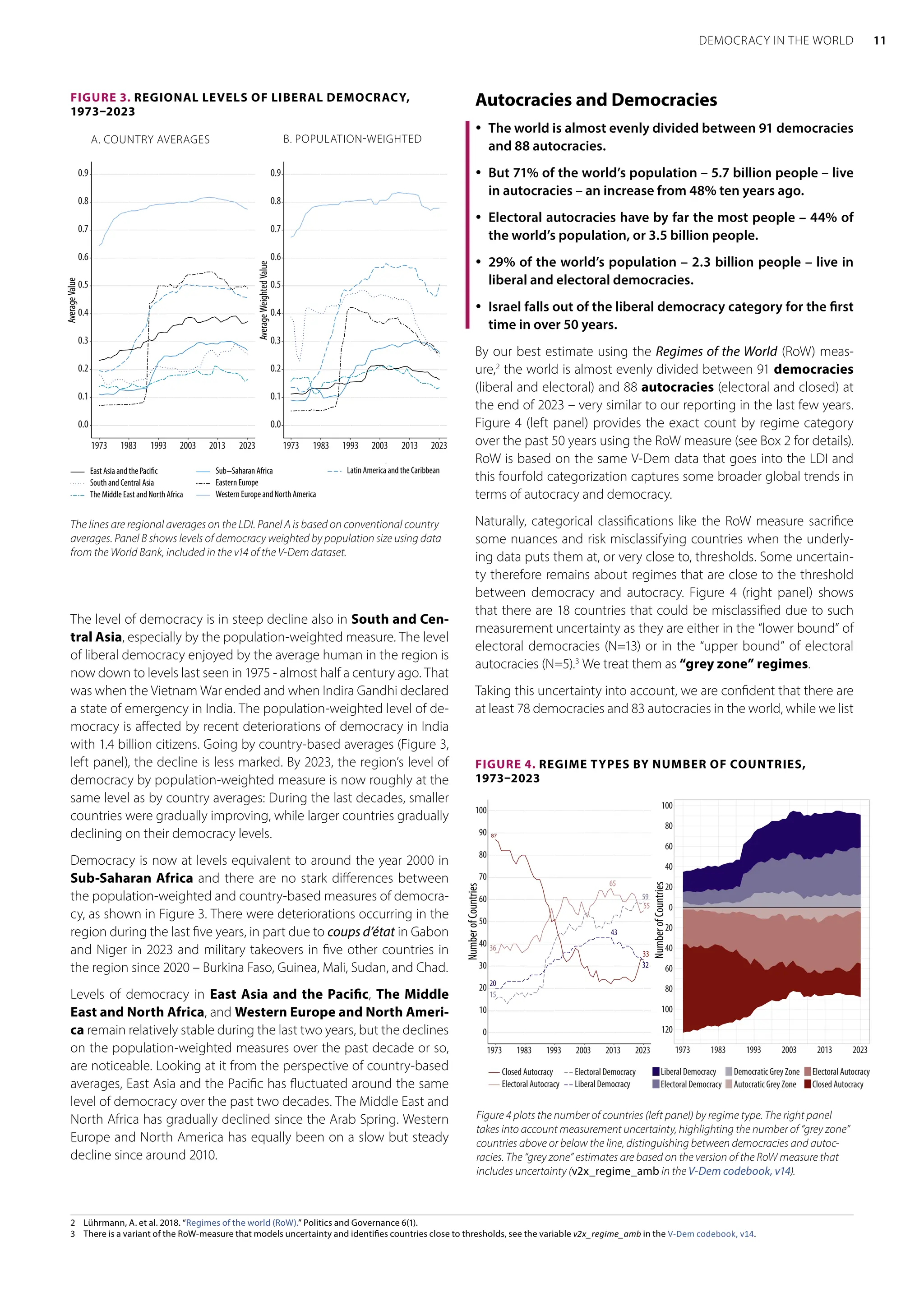 V-dem_Report : Democracy Report 2024 - Winning and Losing at the Ballot ...
