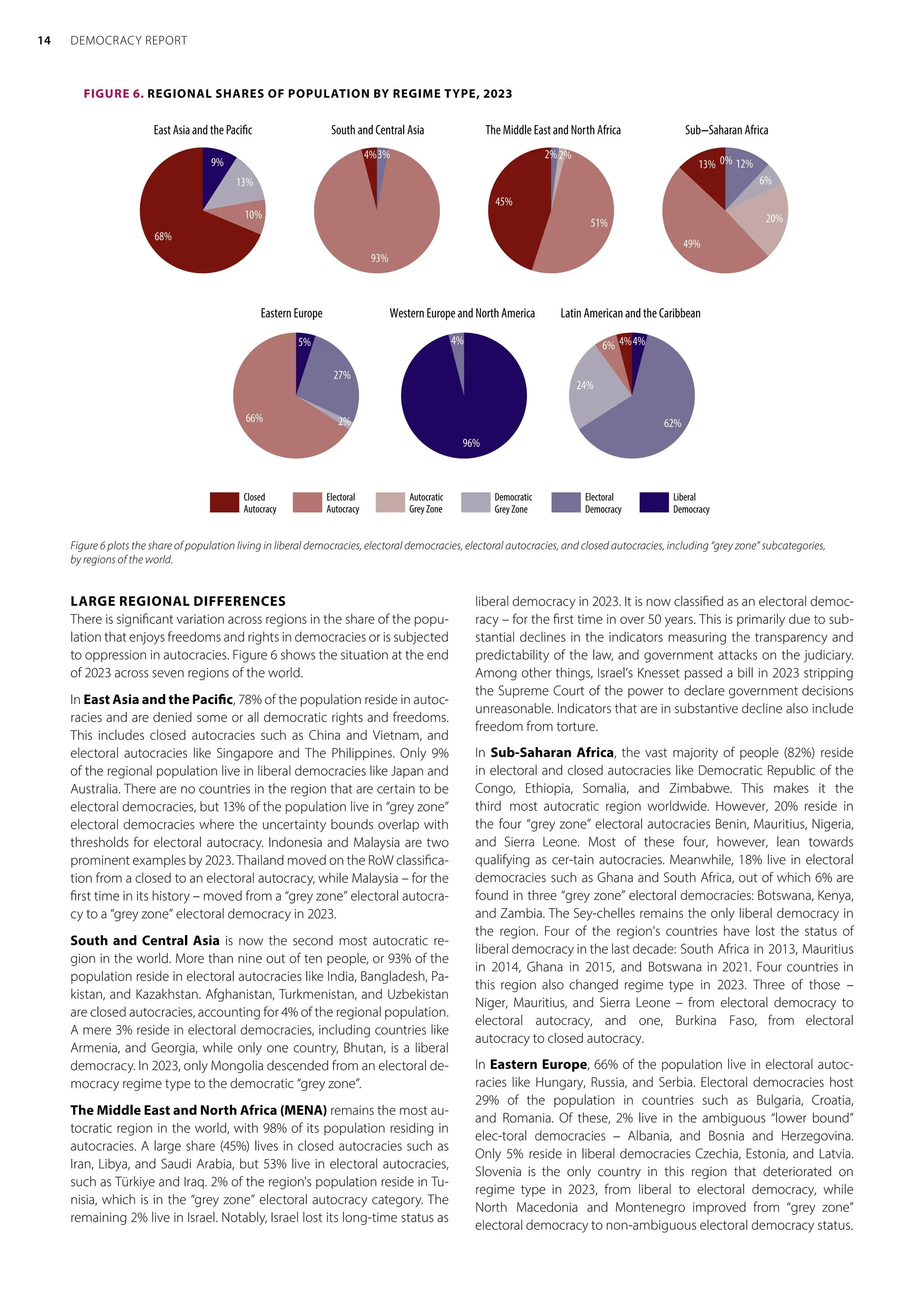 V-dem_Report : Democracy Report 2024 - Winning and Losing at the Ballot ...