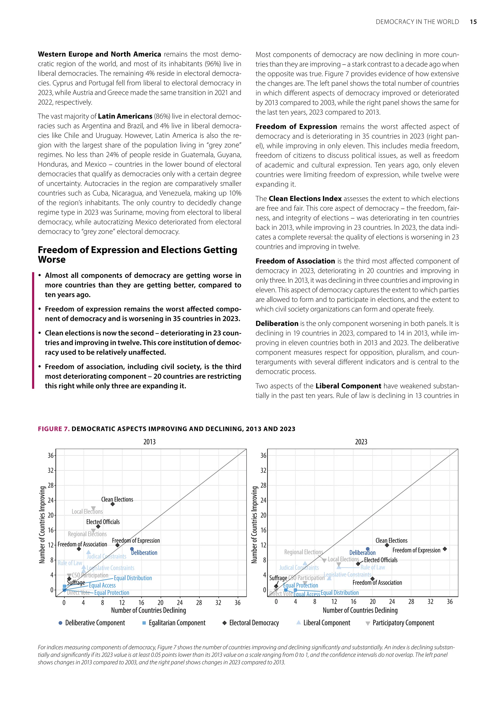 V-dem_Report : Democracy Report 2024 - Winning and Losing at the Ballot ...