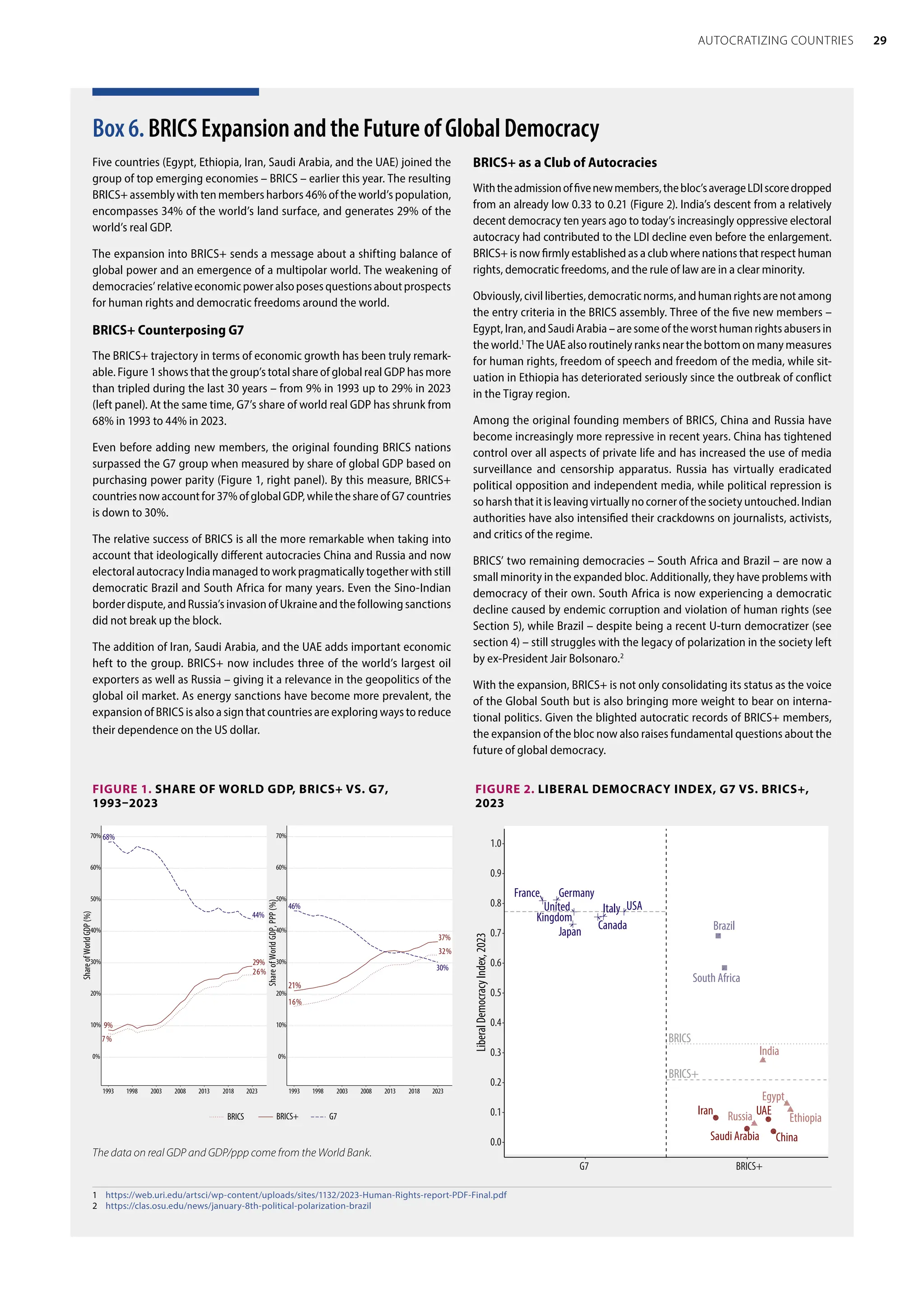 V-dem_Report : Democracy Report 2024 - Winning and Losing at the Ballot ...