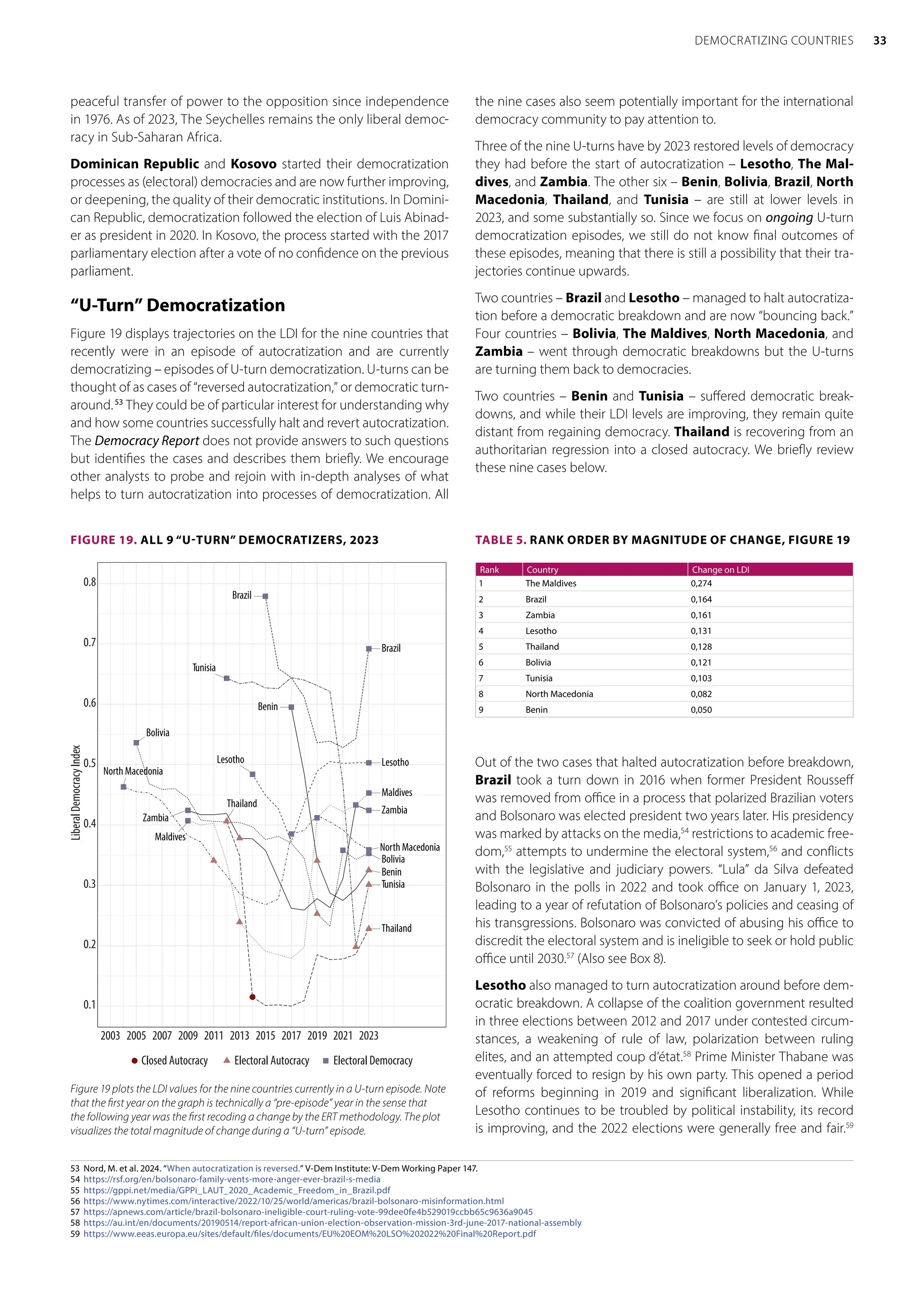 V-dem_Report : Democracy Report 2024 - Winning and Losing at the Ballot ...