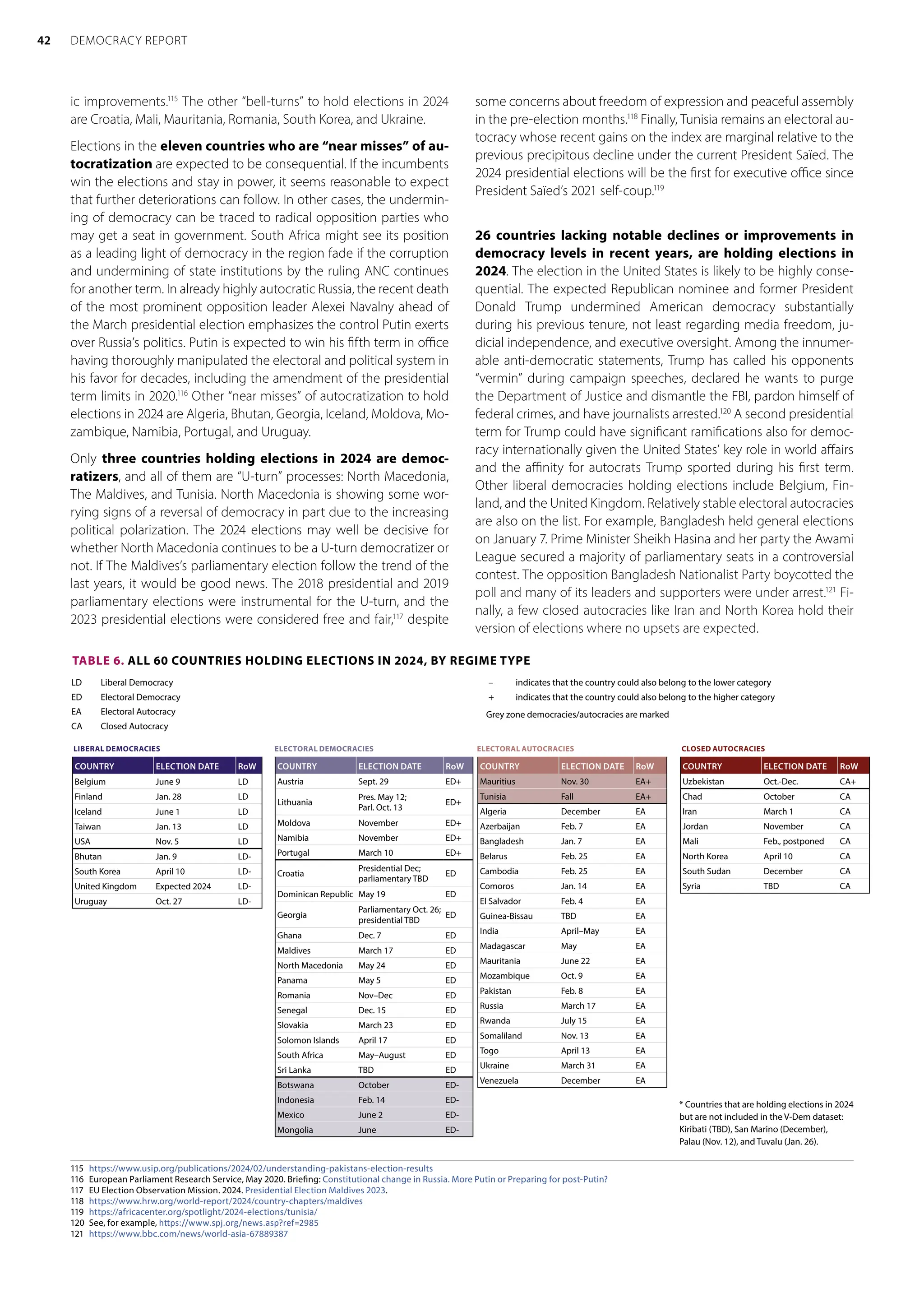 V-dem_Report : Democracy Report 2024 - Winning and Losing at the Ballot ...
