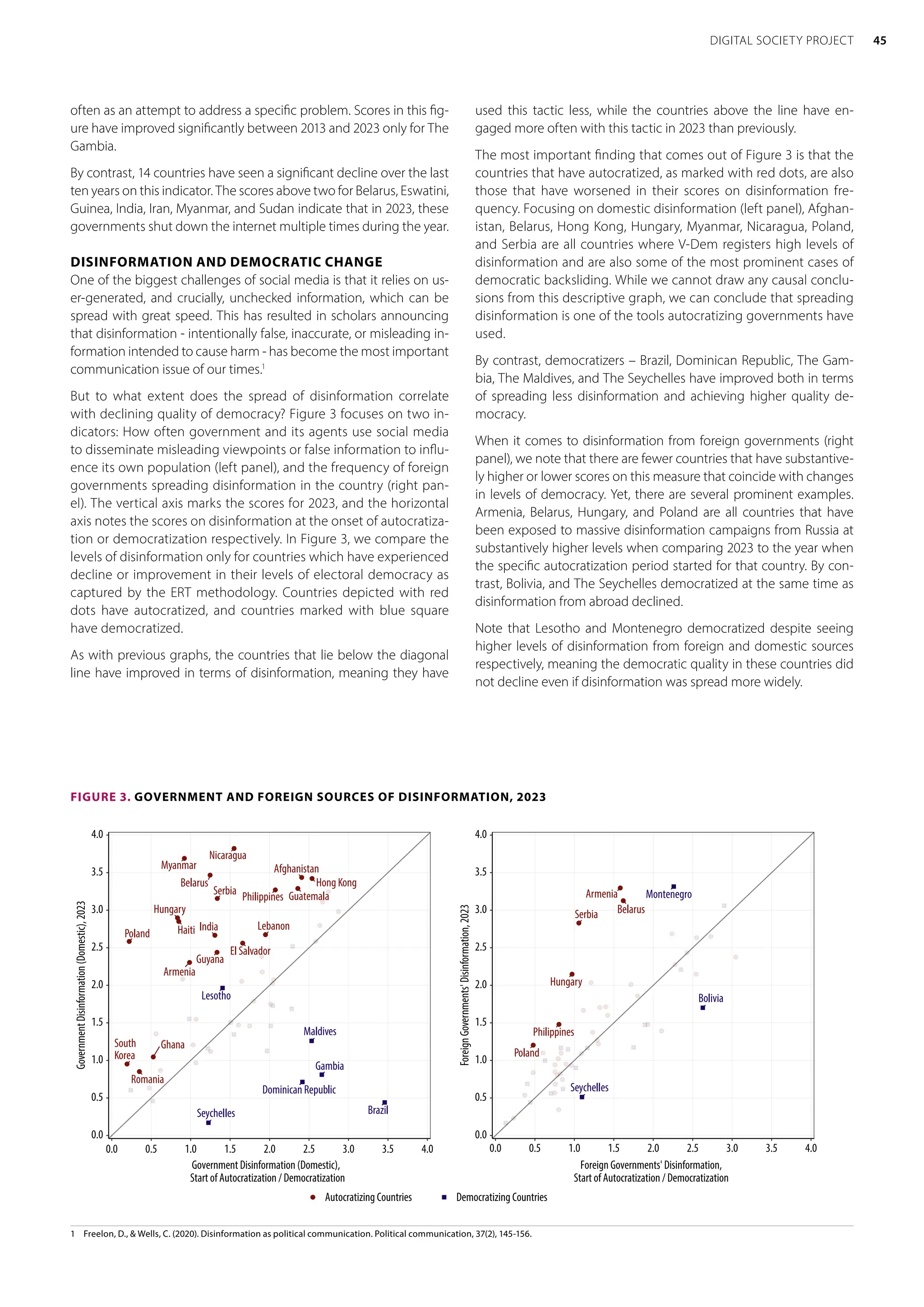 V-dem_Report : Democracy Report 2024 - Winning and Losing at the Ballot ...